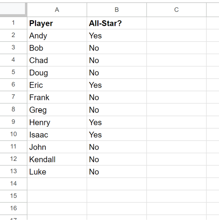 How Can I Apply Conditional Formatting To Yes/No Values In Google Sheets?