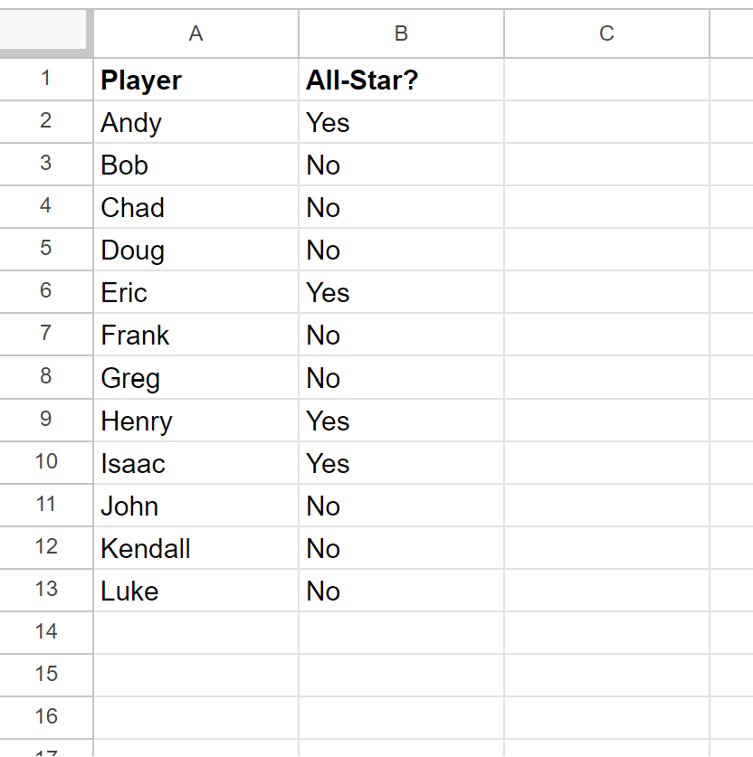 How Can I Apply Conditional Formatting To Yes/No Values In Google Sheets?