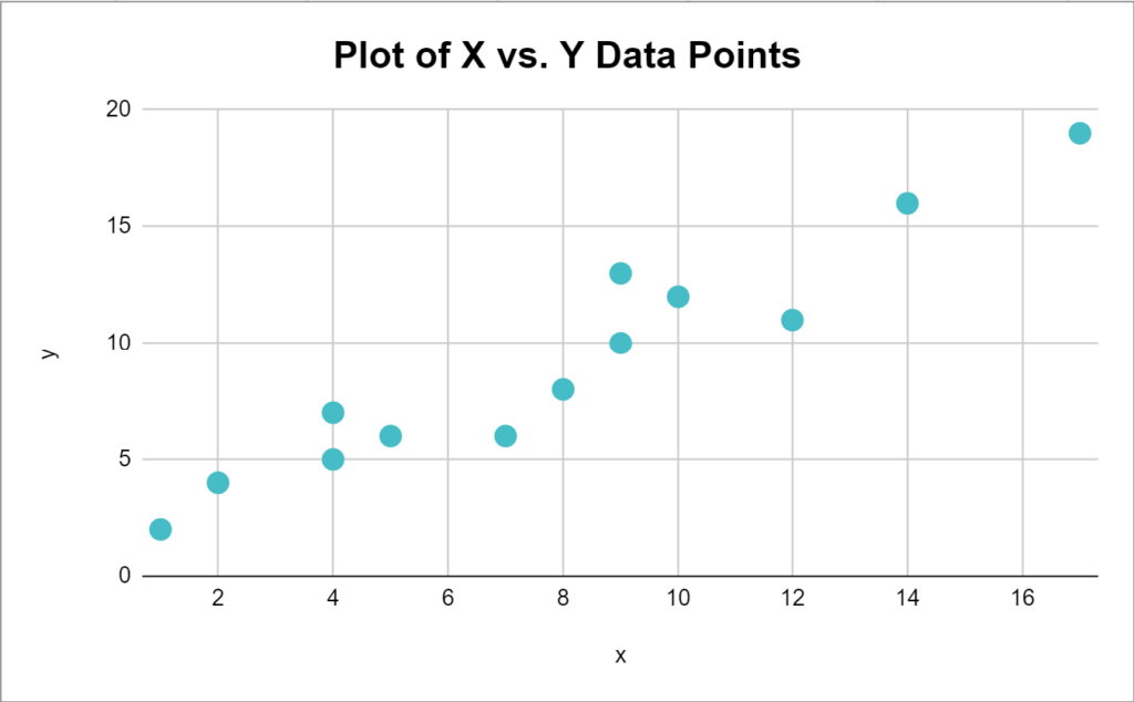 How Can I Plot X Vs. Y In Google Sheets?