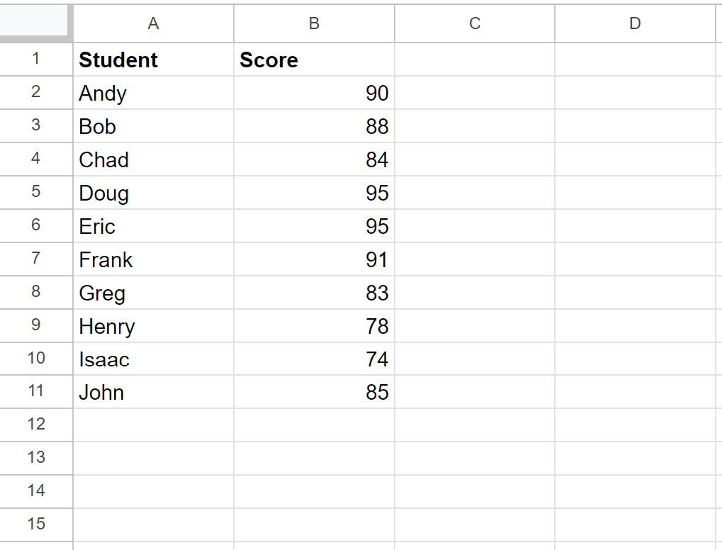 How Do I Rank Values With Ties In Google Sheets?