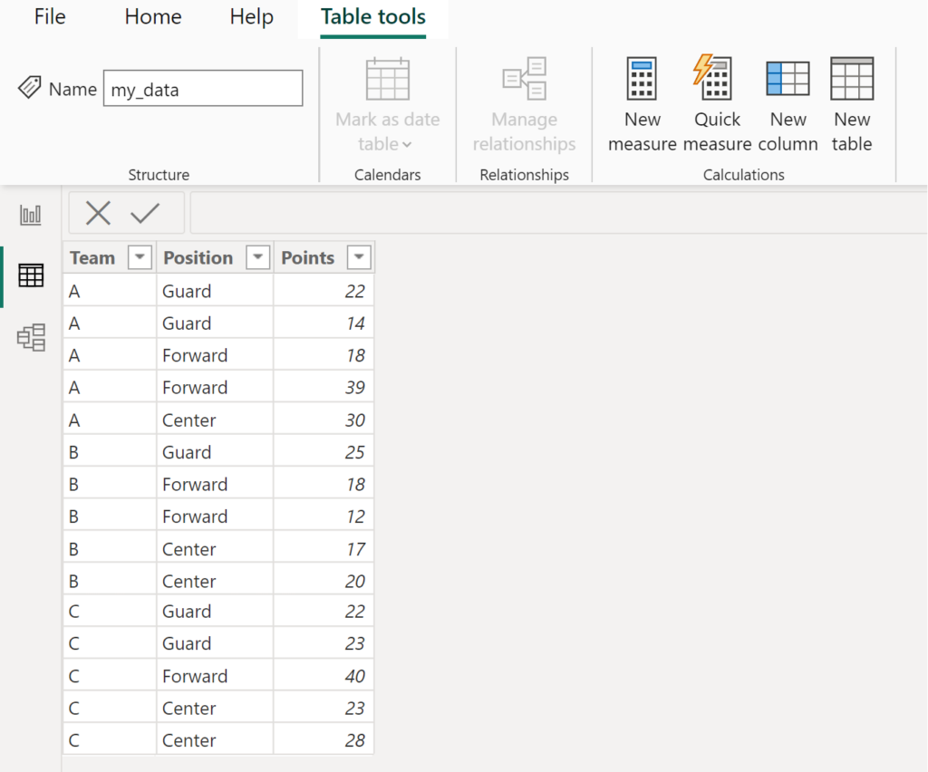How Can I Use The "NOT IN" Operator In Power BI, And Can You Provide An Example?