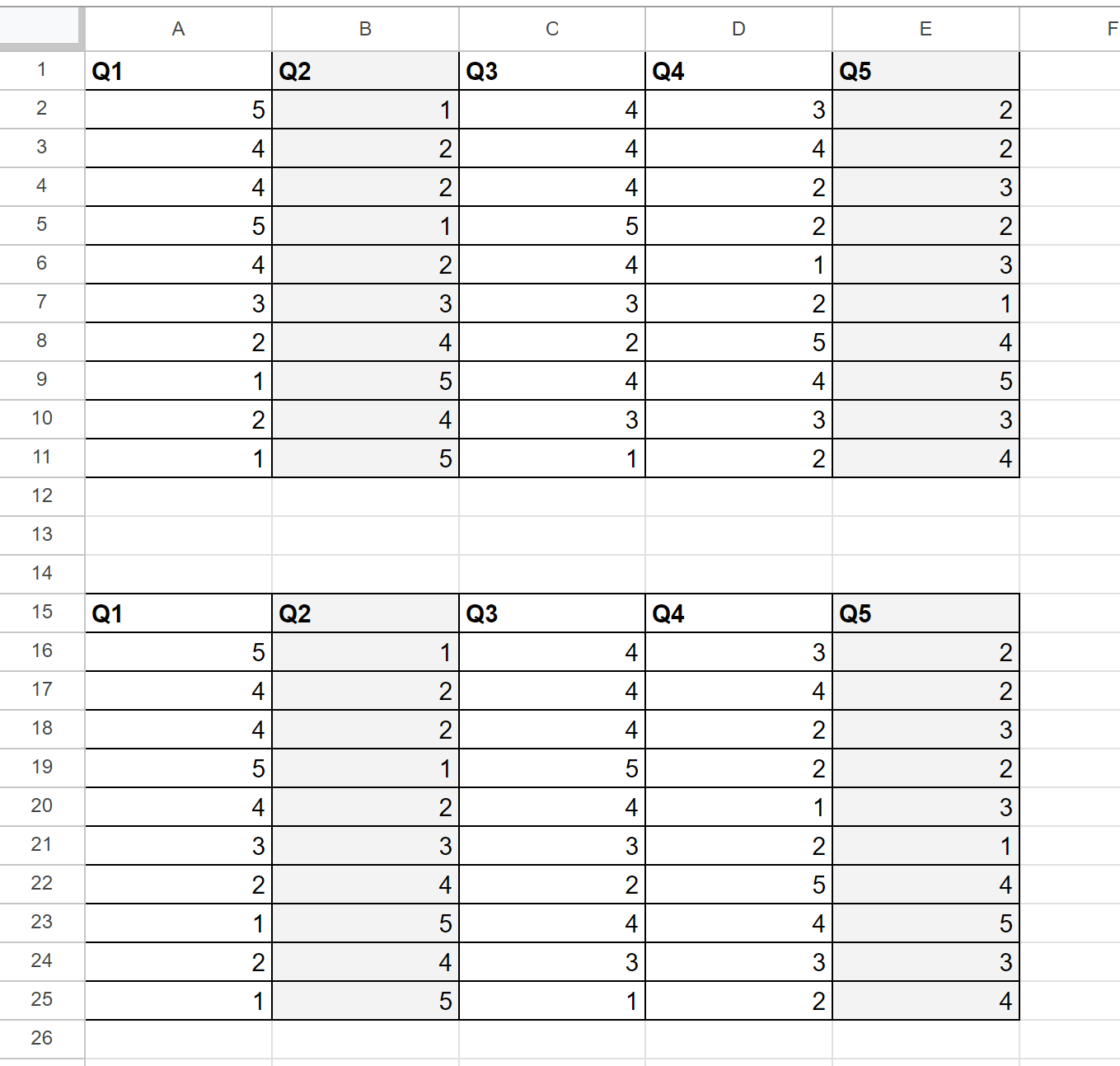 How Can Reverse Scoring Be Done In Google Sheets?