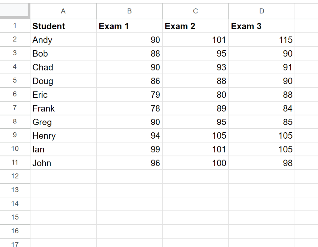 How To Set Minimum And Maximum Values In Google Sheets Formulas