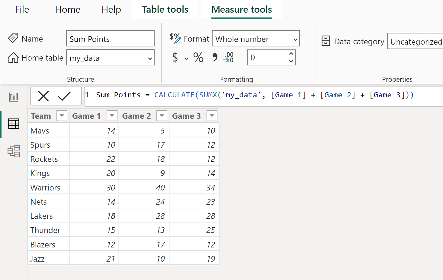 How Can A Stacked Column Chart Be Sorted In Power BI?