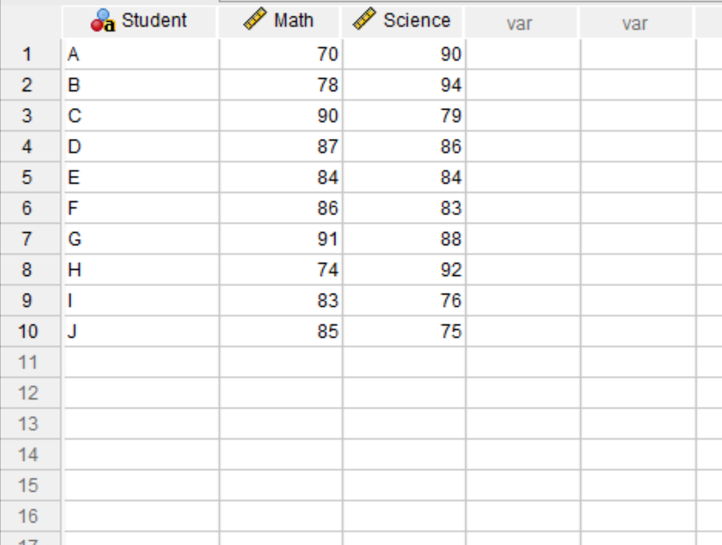 How Can I Calculate Spearman Rank Correlation In Spss