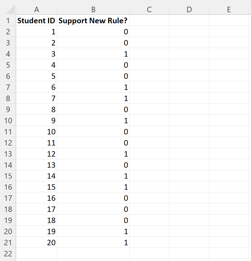 How Do I Calculate The Standard Error Of Proportion In Excel?
