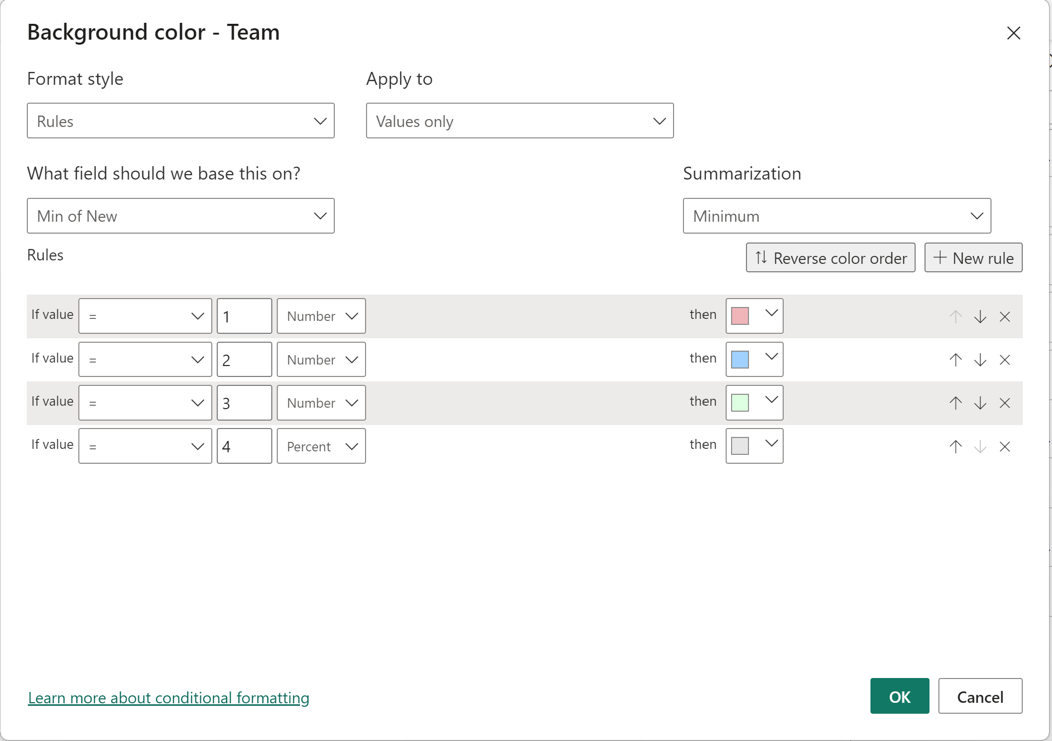 How To Apply Conditional Formatting To Text Columns In Power BI