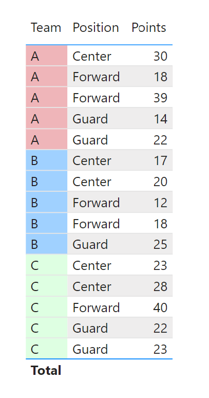 How Do I Apply Conditional Formatting To A Text Column In Power Bi