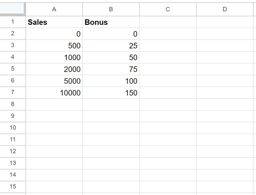 How Can I Use VLOOKUP In Google Sheets To Find A Value That Falls Within A Specified Range?
