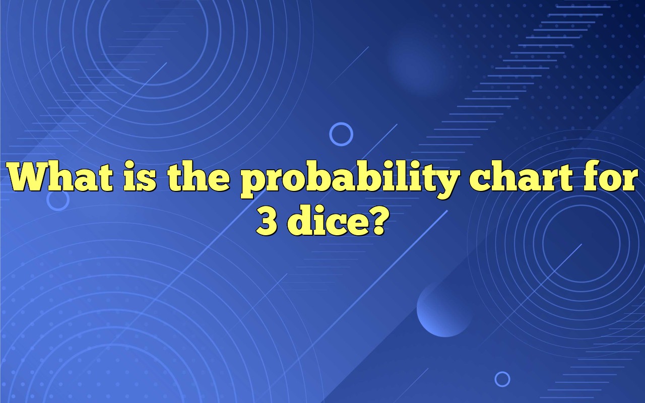 What Is The Probability Chart For 3 Dice?