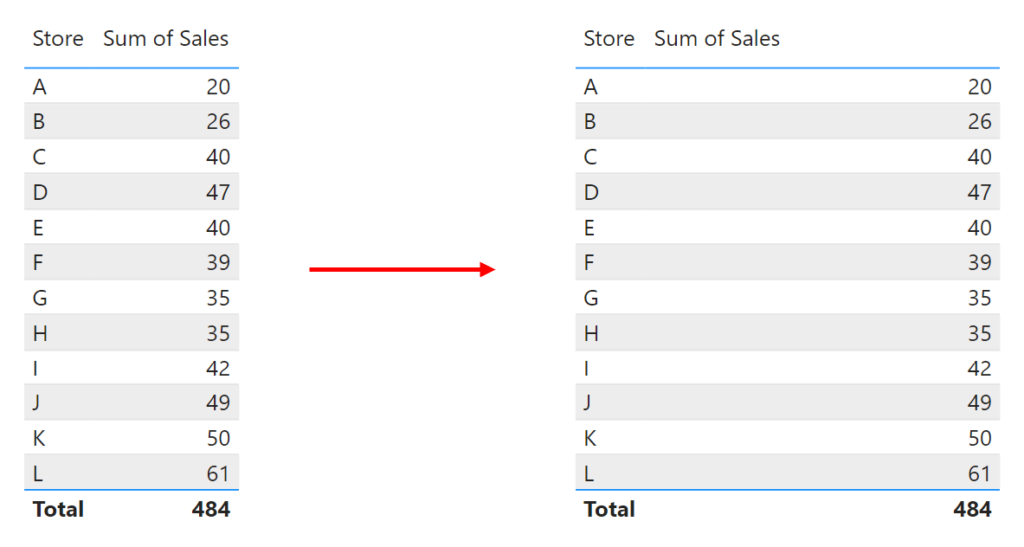 How To Easily Adjust Column Widths In Power BI Tables