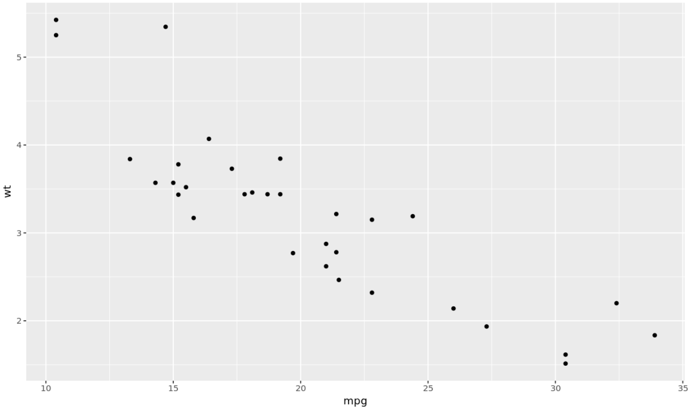 How Can I Set Axis Limits In Ggplot2?
