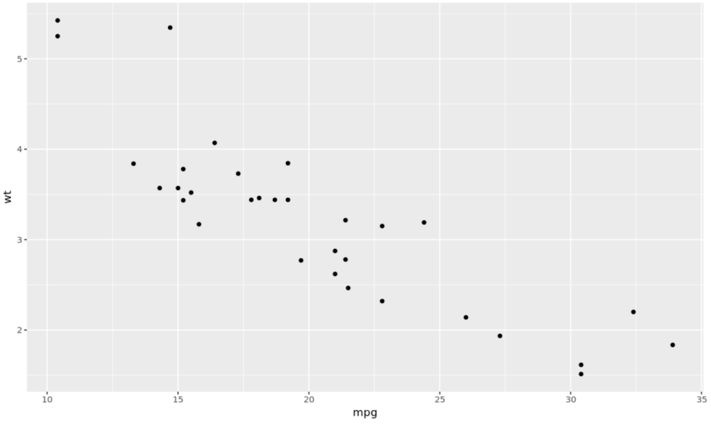 How Can I Set Axis Limits In Ggplot2?