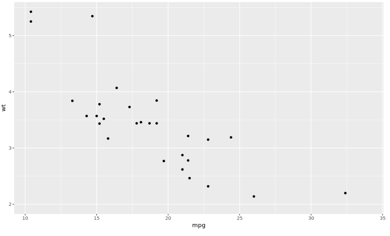 How Can I Set Axis Limits In Ggplot2?