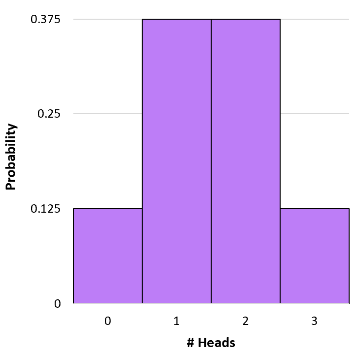 How To Understand And Apply The Binomial Distribution For Probability ...
