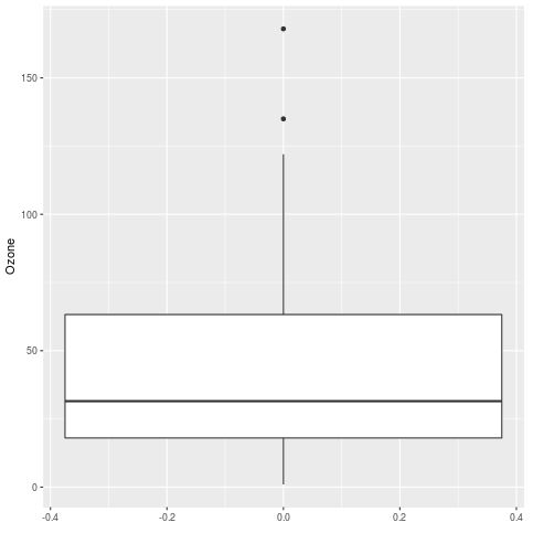 How Can I Create A Single Plot With Multiple Boxplots In R?