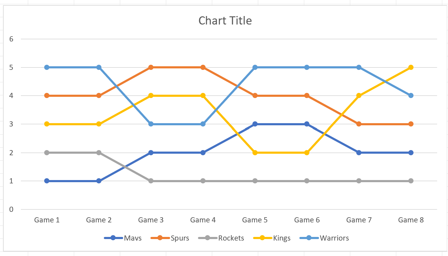 How To Create A Bump Chart In Excel: A Step-by-Step Guide