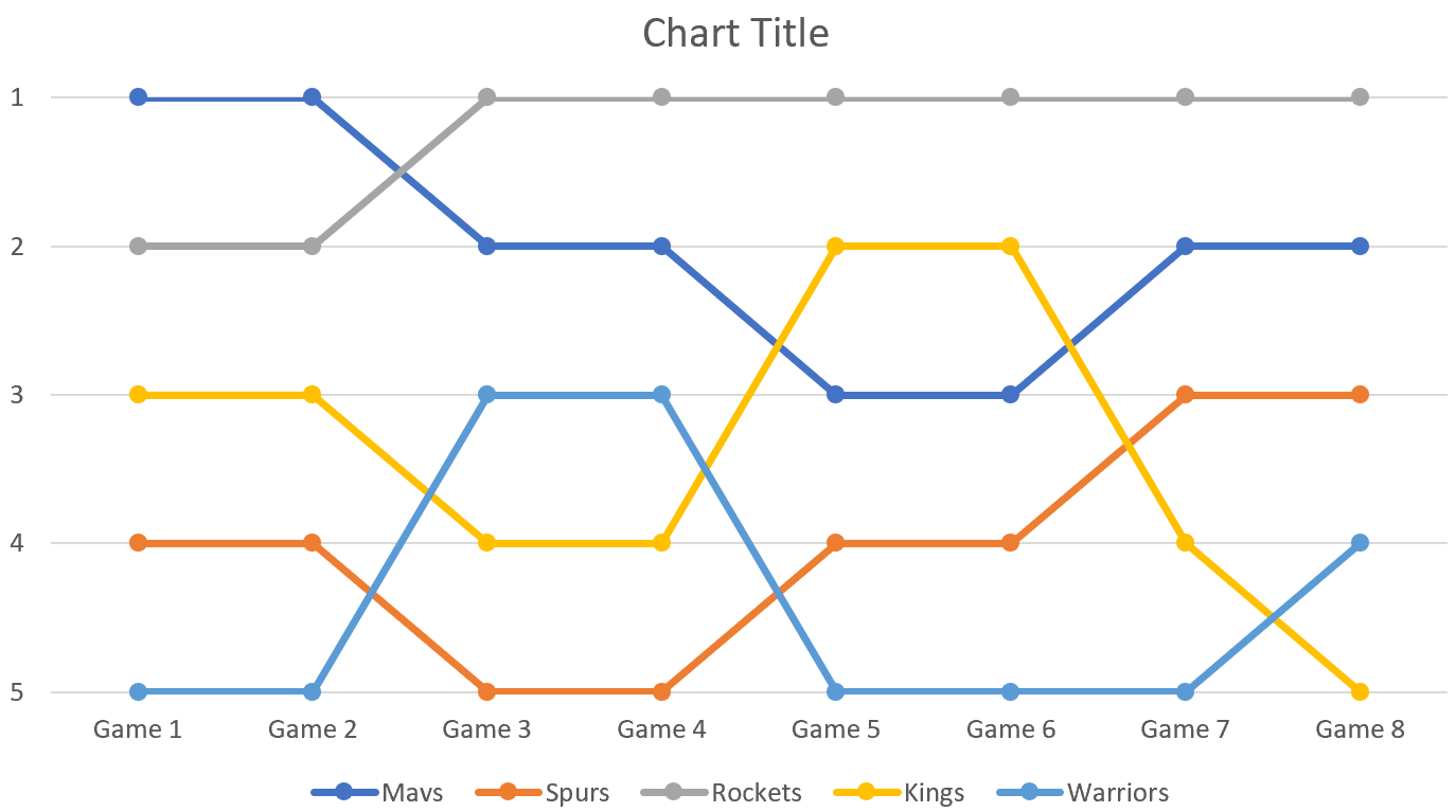 How Can I Create A Bump Chart In Excel Step-by-step?
