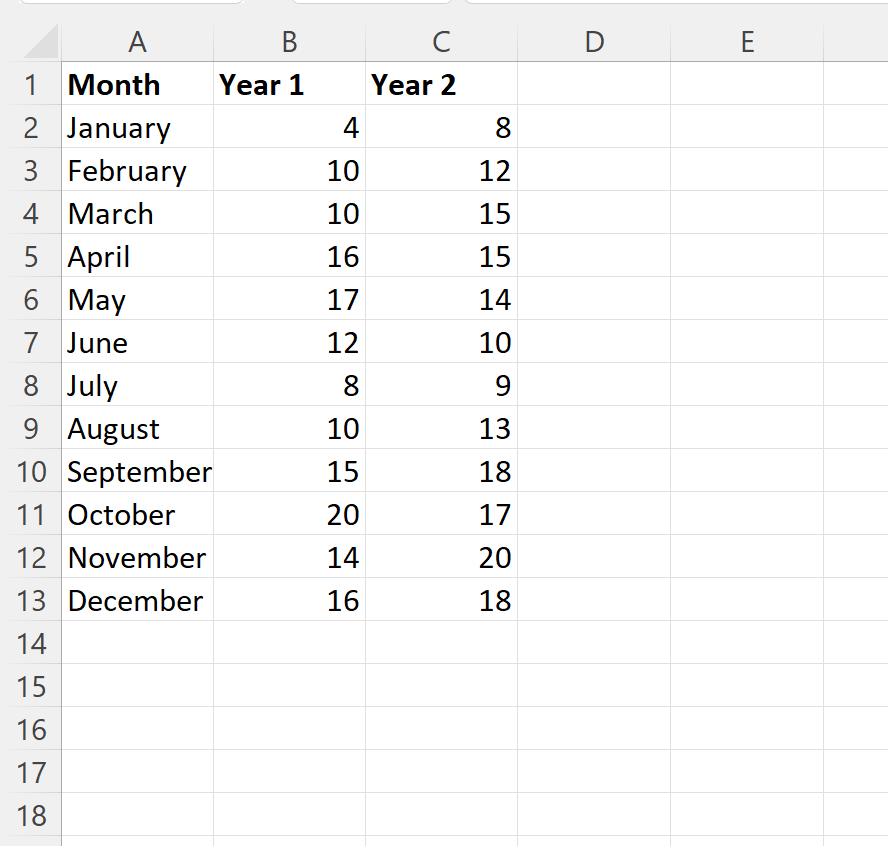 How Can I Create A Chart In Excel To Display The Difference Between Two ...