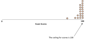 What Is A Ceiling Effect? (Explanation & Example)
