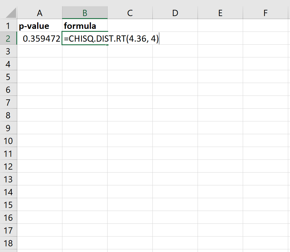 How Do I Find The P-Value Of A Chi-Square Statistic In Excel?