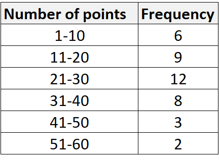 How To Calculate Class Width In Excel For Data Analysis