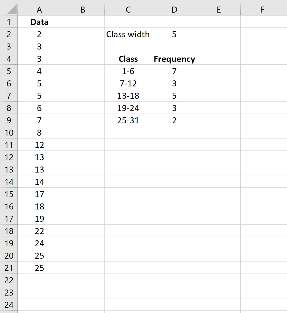 How Do I Calculate The Class Width In Excel?