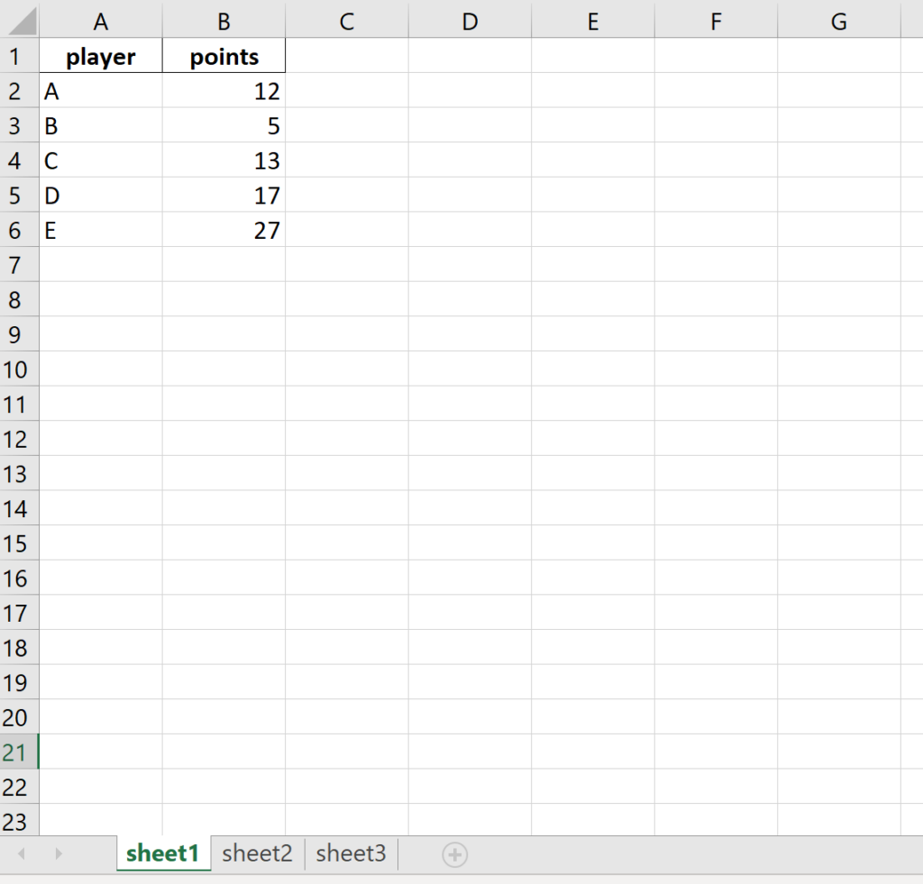 How Can I Combine Multiple Excel Sheets In Pandas?
