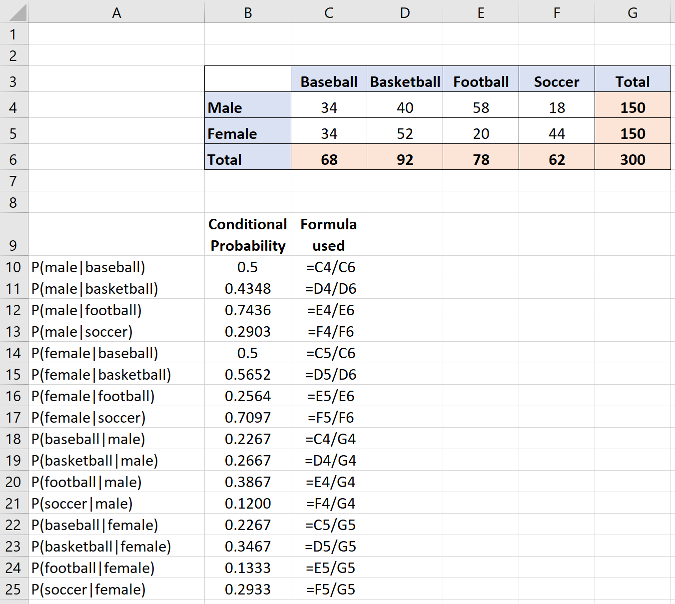 How Do You Calculate Conditional Probability In Excel?