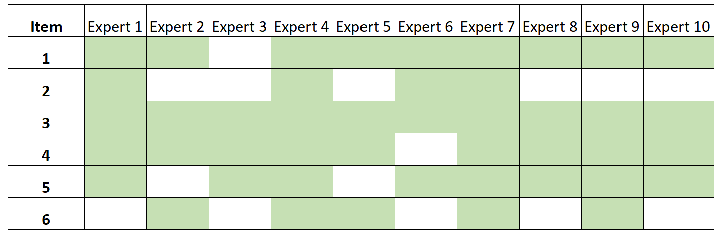 What Is Content Validity? (Definition & Example)