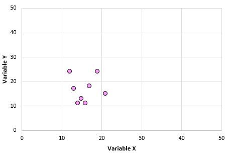 How To Calculate And Interpret The Pearson Correlation Coefficient