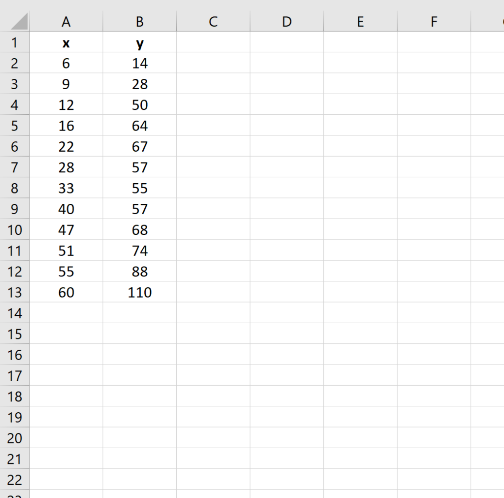 How Do I Perform Cubic Regression In Excel, Step-by-step?
