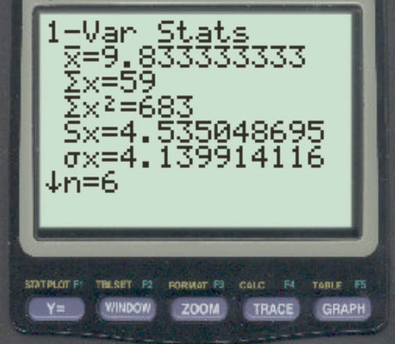 How Can I Use My TI-84 Calculator To Find The Coefficient Of Variation?