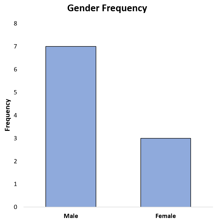 What Are Dichotomous Variables? (Definition & Example)