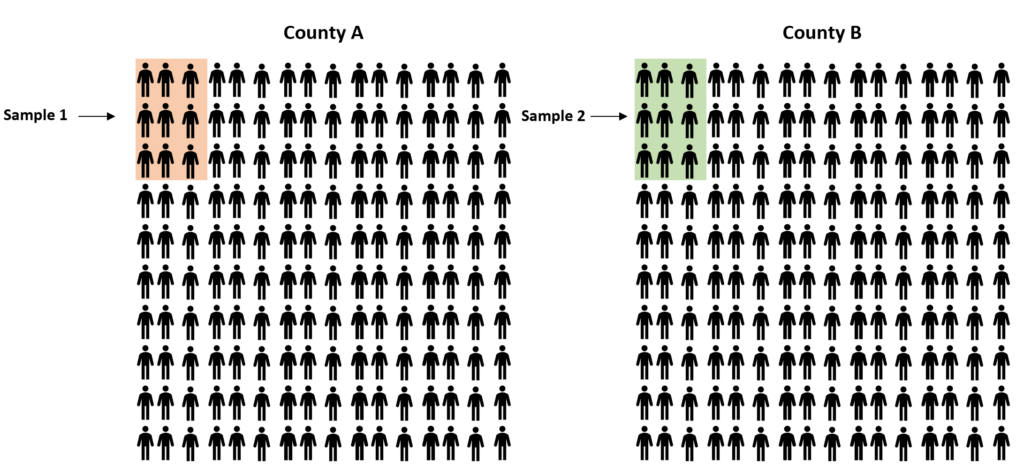 "What Is The Definition Of Two Proportion Z-Test, And What Is The ...