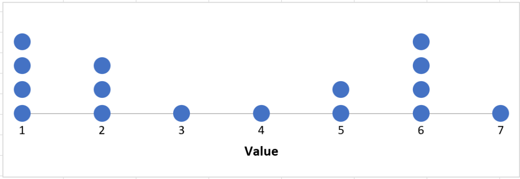 How Do I Create A Dot Plot In Excel