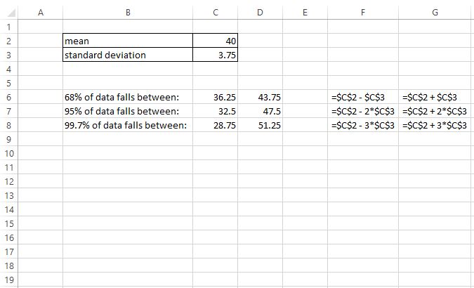 How Can I Use The Empirical Rule In Excel To Analyze A Set Of Data?