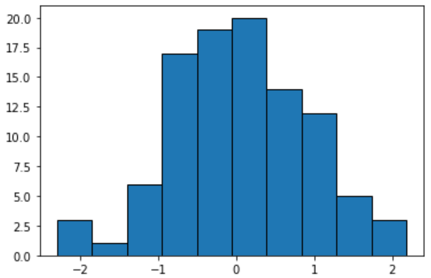 How Can I Implement Equal Frequency Binning In Python?