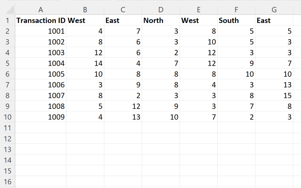 How Can I Use The SUMIF Function With A Horizontal Range In Excel?
