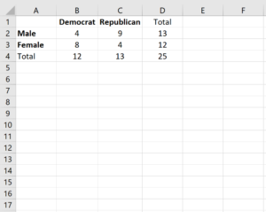 How Can Fisher's Exact Test Be Performed In Excel?