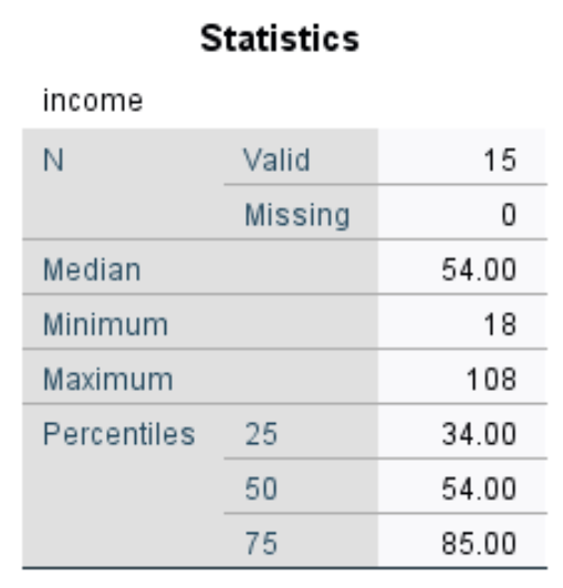 How To Calculate A Five Number Summary In SPSS: A Step-by-Step Guide