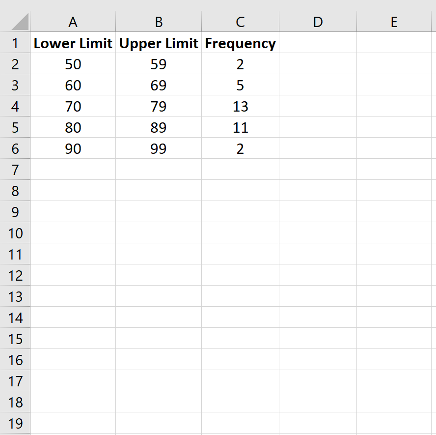 How Can I Create A Frequency Polygon In Excel?