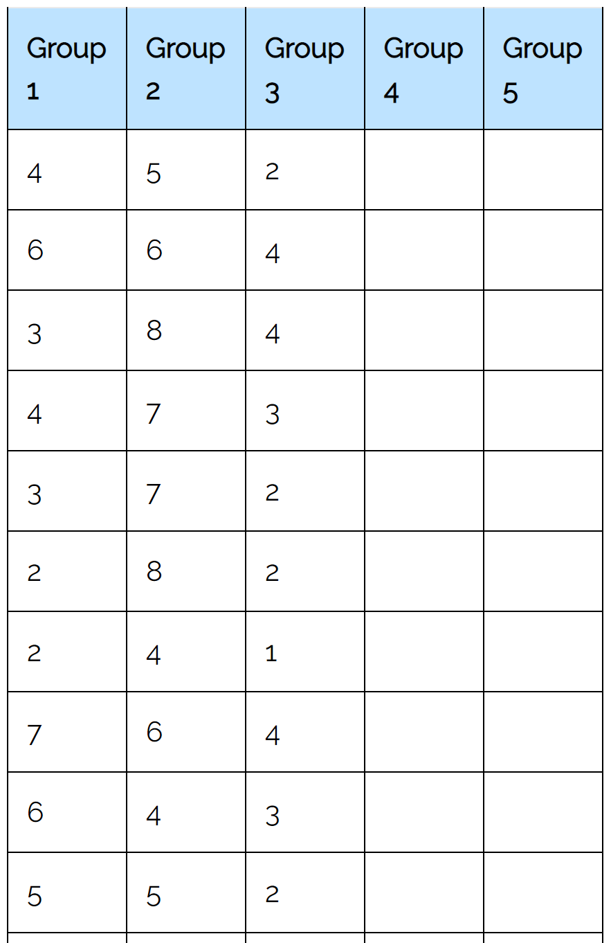 What Is The Definition, Formula, And Example Of The Friedman Test?