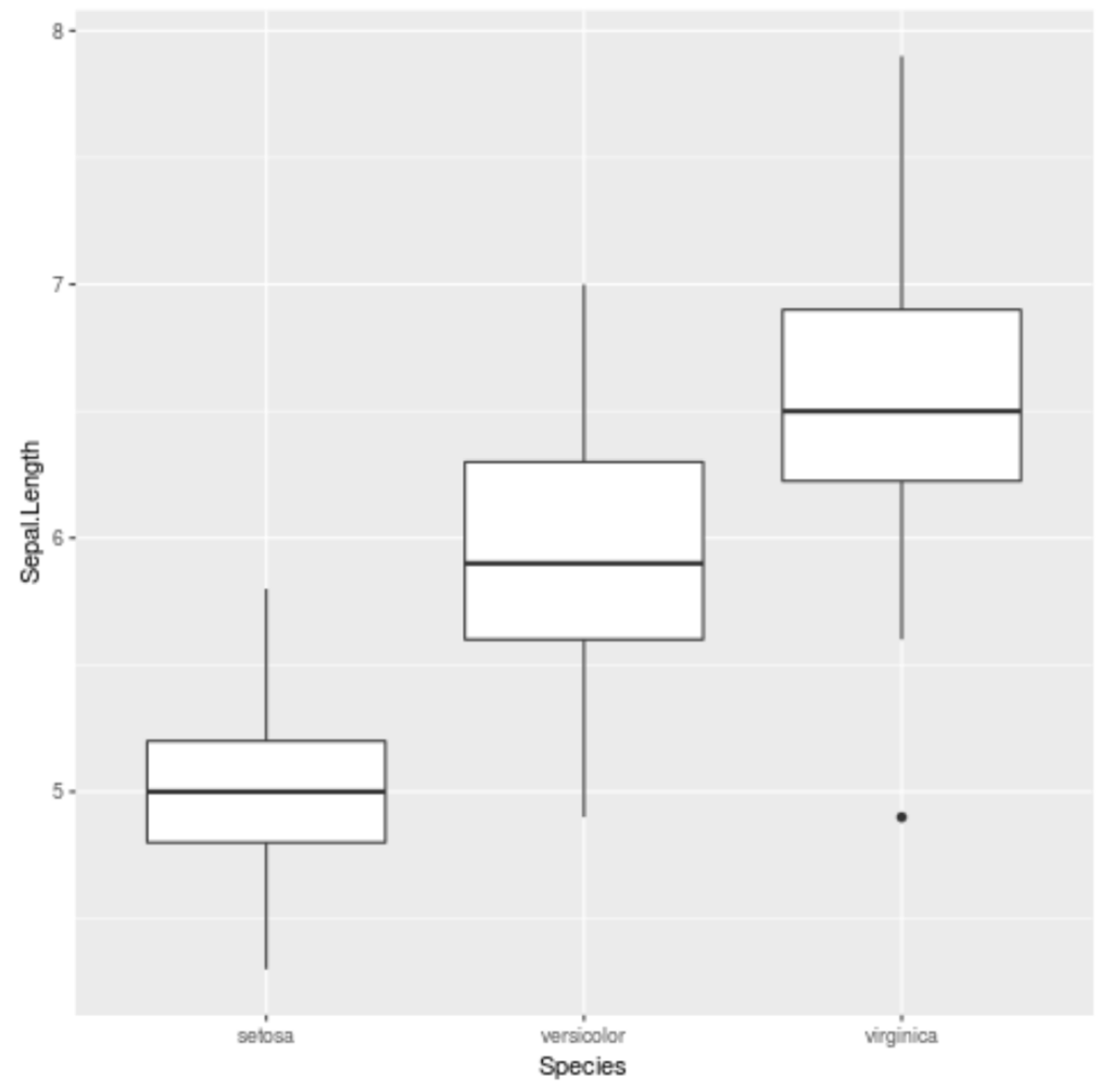 What Is The Complete Guide To Ggplot2 Titles?