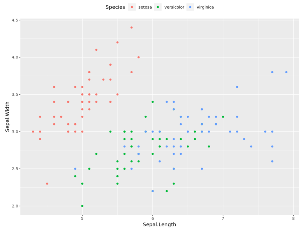 How Can I Change The Legend Position In Ggplot2?