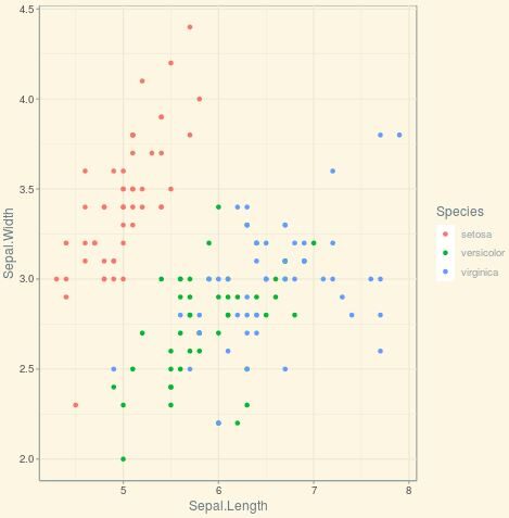 What Is A Comprehensive Guide To The Best Ggplot2 Themes?