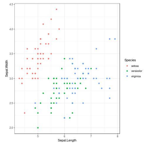 What Is A Comprehensive Guide To The Best Ggplot2 Themes?