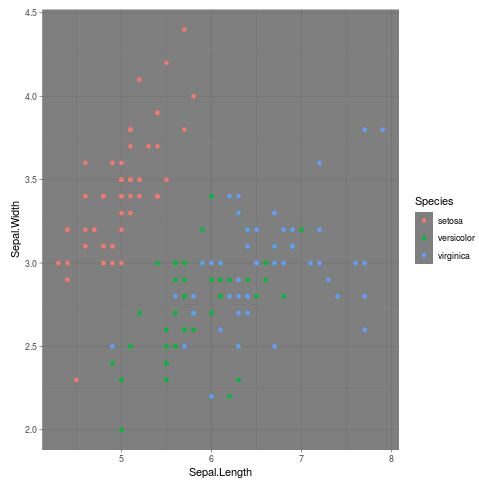 What Is A Comprehensive Guide To The Best Ggplot2 Themes?