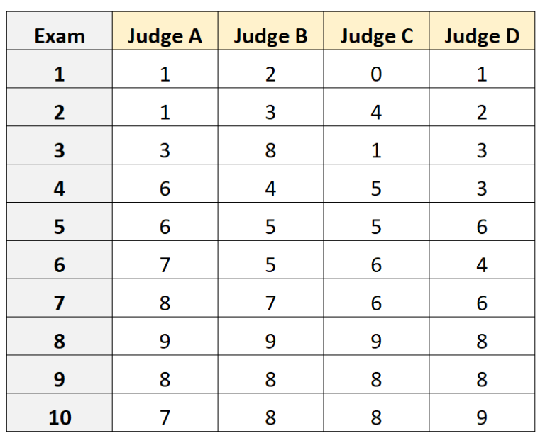 What Is The Definition And Example Of The Intraclass Correlation ...
