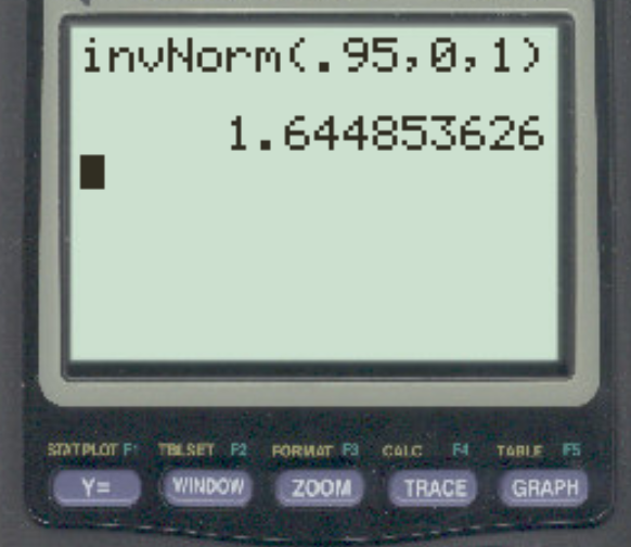 How Do You Use The InvNorm Function On A TI-84 Calculator? Can You ...
